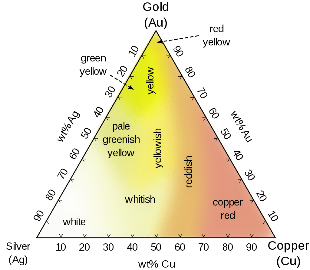 The Ultimate Gold Prospecting Guide - How to Find Gold Like a Pro ...
