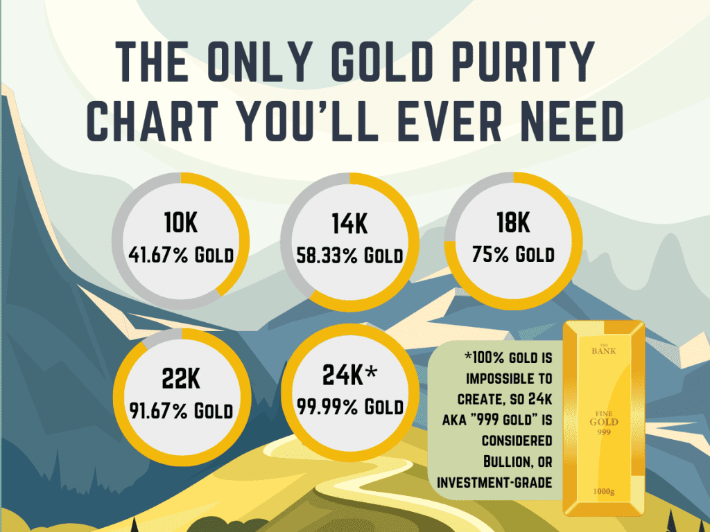 The Only Gold Purity Charts You'll Ever Need